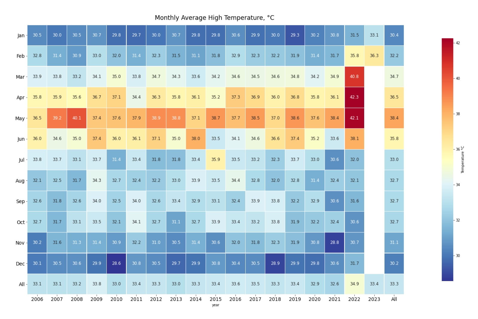 Getting Started with Seaborn : A Beginner’s Guide to Data Visualization in Python – SimulateNirvana